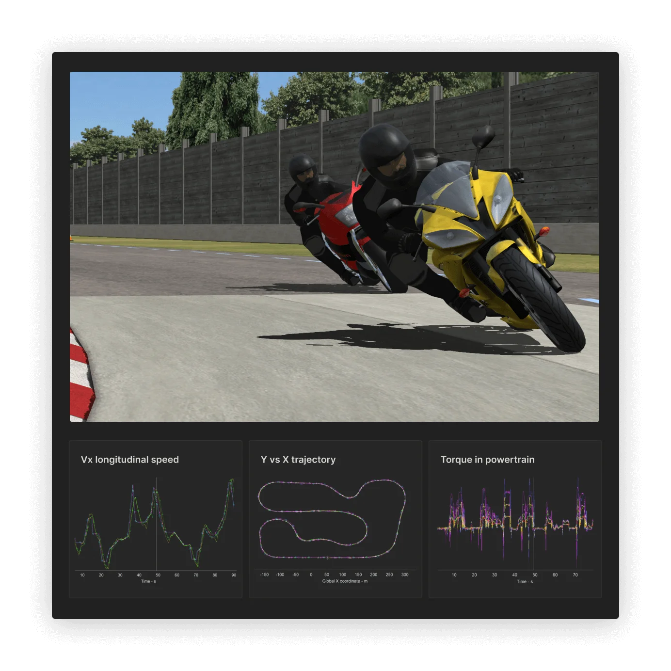 BikeSim | Motorcycle dynamics simulation | Applied Intuition